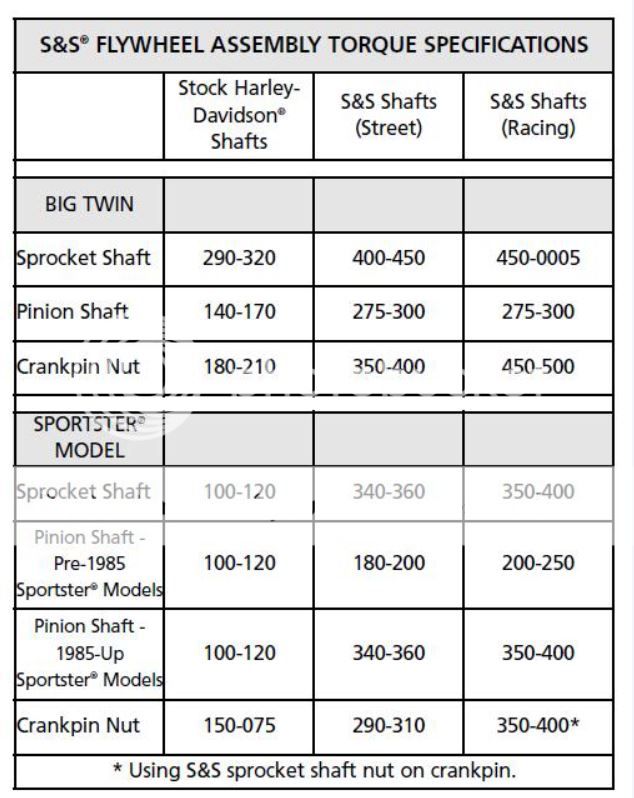 What Is The Torque On Head Bolts Harley Davidson at Rose Wilkins blog