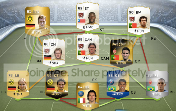 Fifa 14 Ultimate Team | Page 27 | AVForums